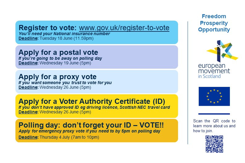 General Election – Guide to Voting – The European Movement in Scotland